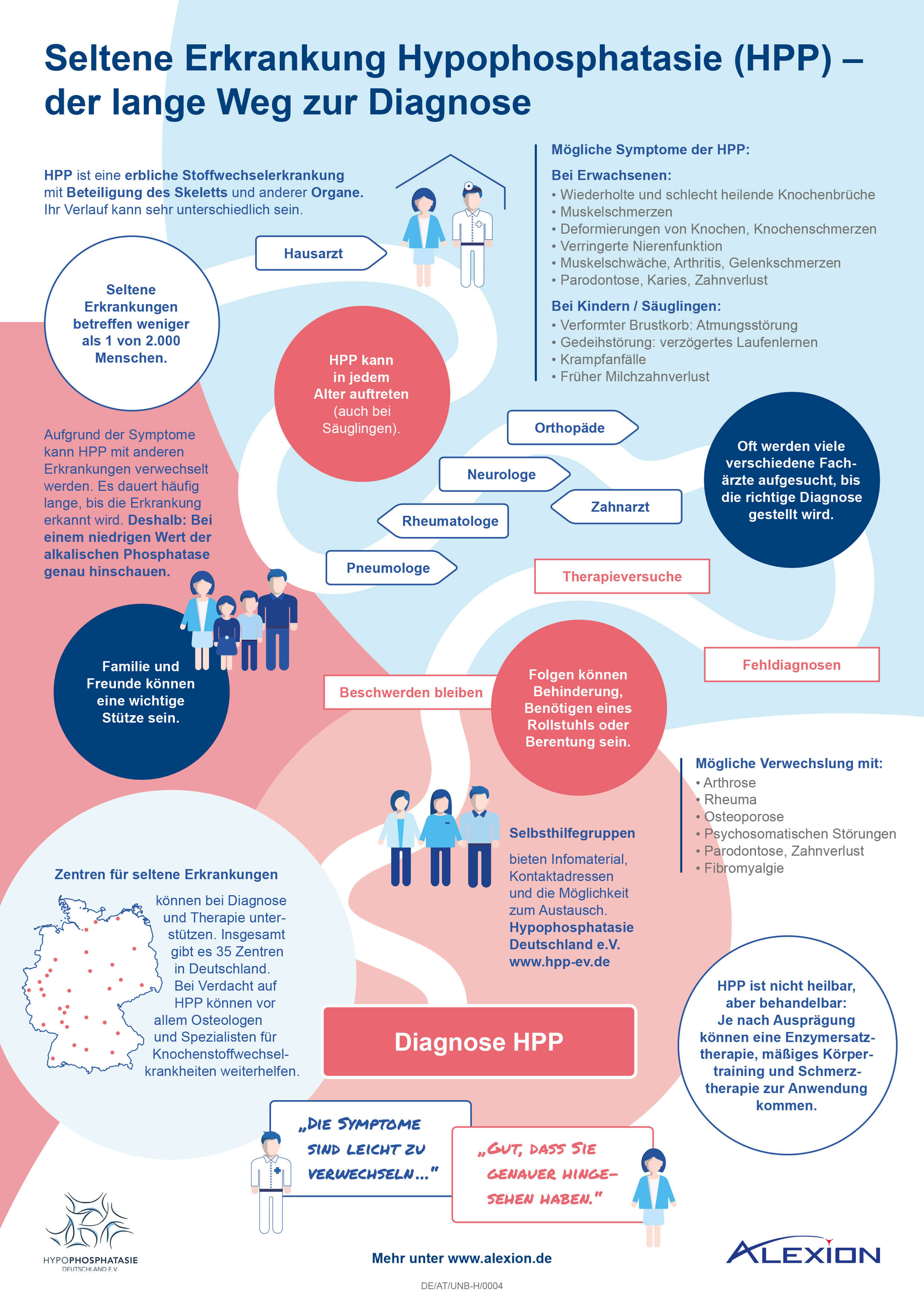 HPP Awareness Initiative: "Sieht aus wie... ist aber HPP" | Alexion