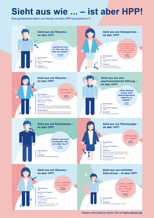 HPP Awareness Initiative: "Sieht aus wie... ist aber HPP" | Alexion